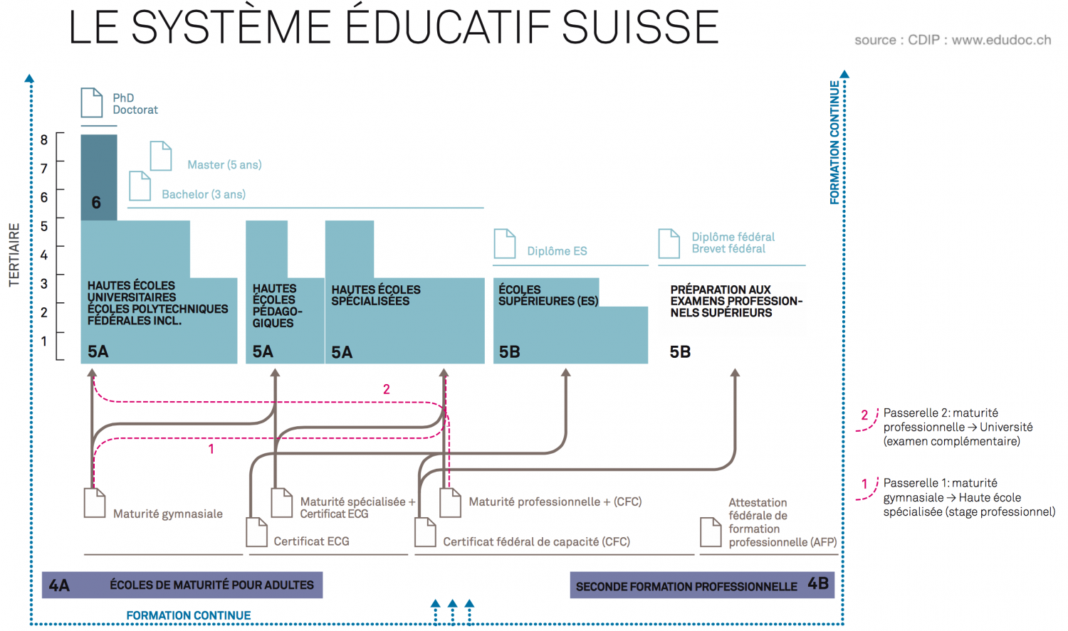 Etudier en Suisse - Euroguidance